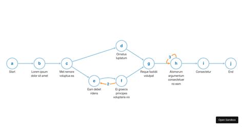 graph component using cytoscape js codesandbox