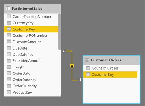 Customers Grouped By Count Of Their Orders Static Segmentation In Power Bi Radacad