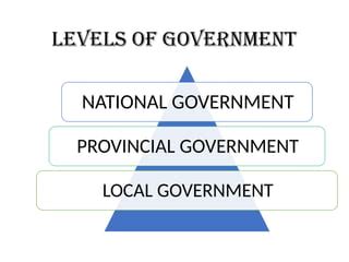 Grade 8term 1week 2 3the Governmentpptx