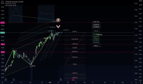 CVS Stock Price And Chart NYSE CVS TradingView
