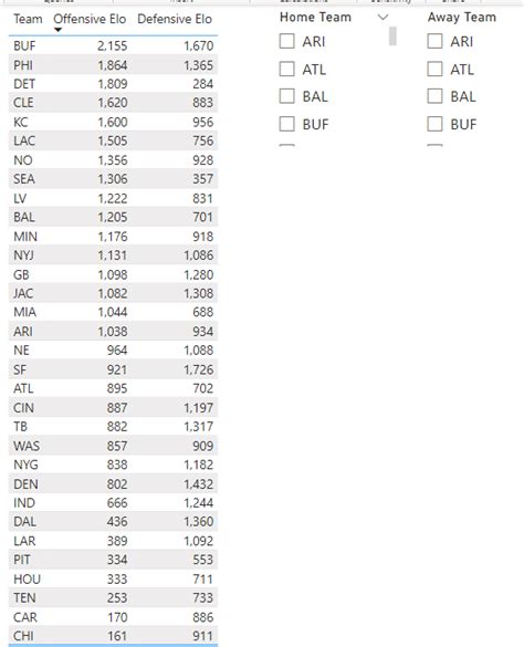 Solved Reference Measure Calculation Based On Dynamic Sel
