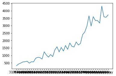 COVID Data Visualization Using Matplotlib In Python GeeksforGeeks