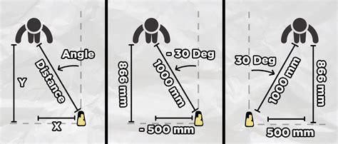 Detect And Track Humans With Mmwave Radar On An Arduino Tutorial Australia
