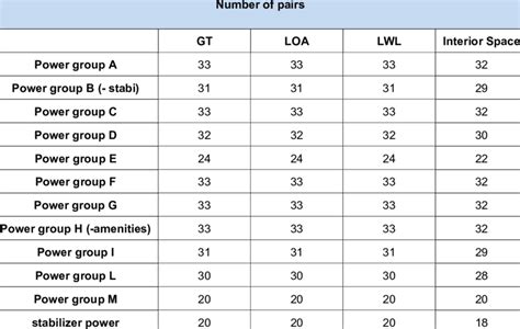 Number Of Pairs Of All Combinations Of Variables Download Scientific