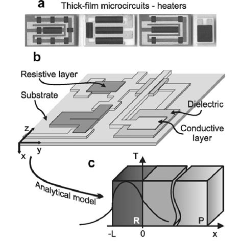 Layered Microcircuit A Example Of Thick Film Circuit B Spatial