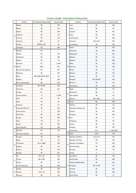 Dialing Codes For All Countries Pdf Africa Travel Travel Locations