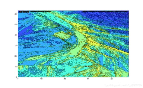 Python学习之matplotlib的使用扇形图、折线图、柱状图、等值线图和3d绘图python扇形图 Csdn博客