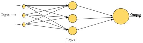 Representation Of Ffnn Feed Forward Neural Network Download Scientific Diagram