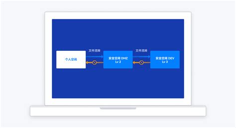 数篷科技 数据安全技术 软件定义边界 数据安全流转及共享