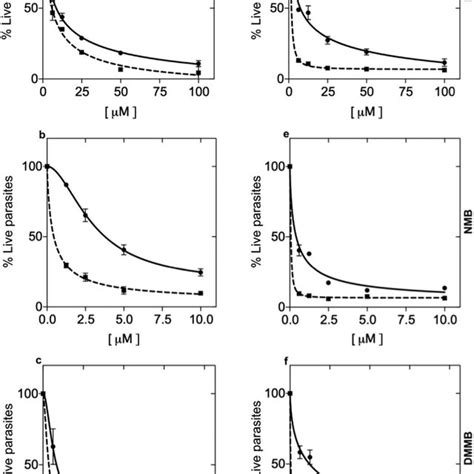 A Electroluminescence Spectra Of Oled And Led B Absorption Spectra