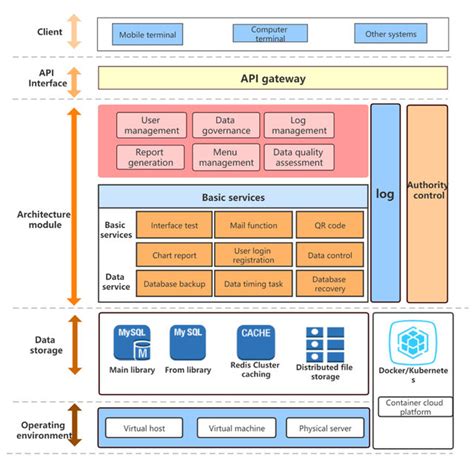 Overall System Architecture Download Scientific Diagram
