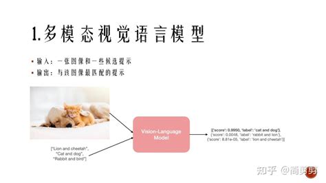 【论文笔记】多模态视觉语言模型 知乎