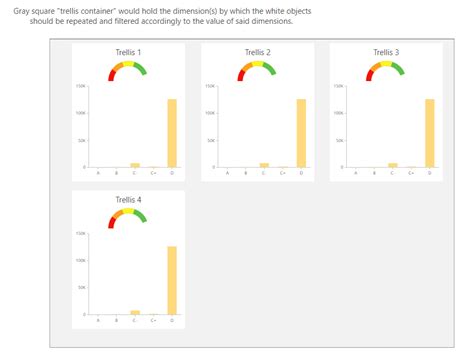 Trellis Charts Repeat A Chart By Dimension Attribute Targit Community