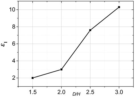 A Novel Obstacle Localization Method For An Underwater Robot Based On The Flow Field
