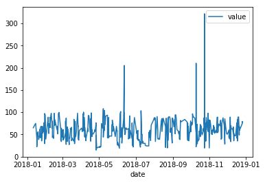 Python Pandas Group Values And Get Mean By Date Range Stack Overflow