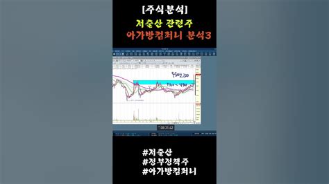 주식 저출산 대책 관련주 아가방컴퍼니 분석3 아가방컴퍼니 저출산대책 정부정책주 한동훈 Youtube