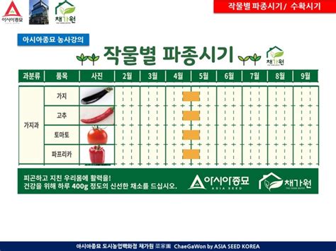 작물별 재배캘린더 작물별 파종시기와 작물별 수확시기를 한눈에 채가원 농사강의 도시농부를 위한 작물재배캘린더 채가원에서 무료 배포합니다 네이버 블로그