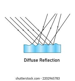 7 198 Diffuse Reflection Images Stock Photos Vectors Shutterstock
