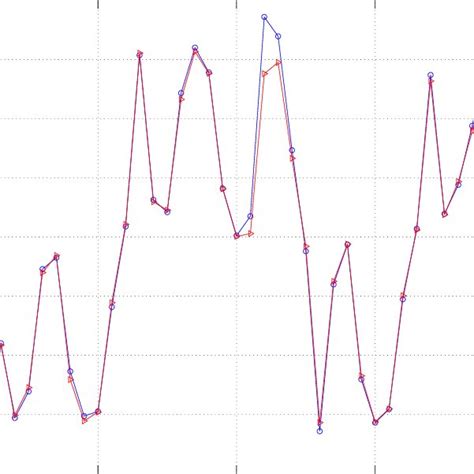 1 Particle Filter With Systematic Resampling Download Scientific Diagram
