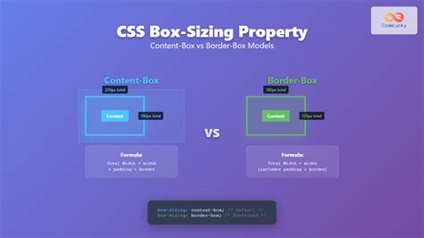 Css Box Model Master Content Padding Border And Margin For Perfect
