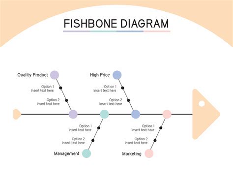Progressive Process Fishbone Diagram Wordlayouts