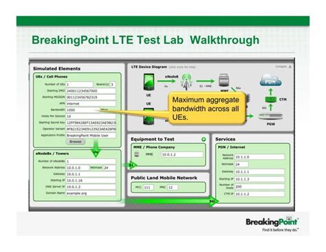 Lte Testing 4g Testing