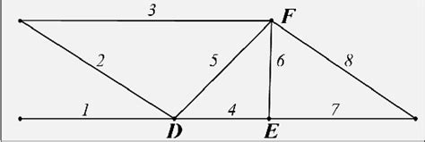 Figure 1 From Automatic Truss Design With Reinforcement Learning Semantic Scholar