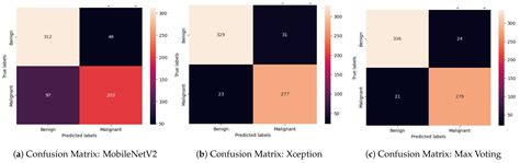 Diagnostics Free Full Text Combining State Of The Art Pre Trained Deep Learning Models A