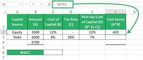 How To Calculate WACC In Excel Step By Step