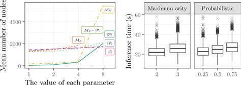 Generating Random Logic Programs Using Constraint Programming Paper And Code Catalyzex