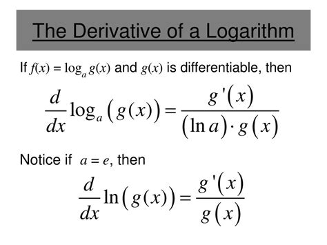 PPT Understanding The Derivative Of A Logarithm Examples And Techniques PowerPoint