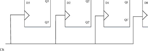 Conventional Ring Counter Truth Table Download Scientific Diagram