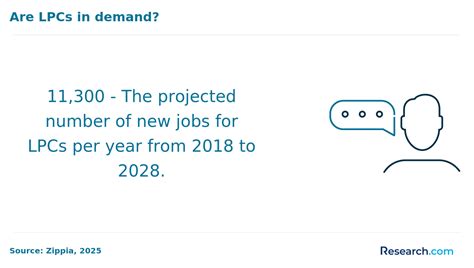 How To Become An Lpc In Milwaukee Wi Counselor License Requirements For 2025