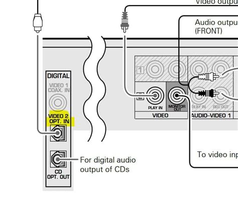Brancher Tv Sur Chaine Hifi Forum Enceintes HiFi