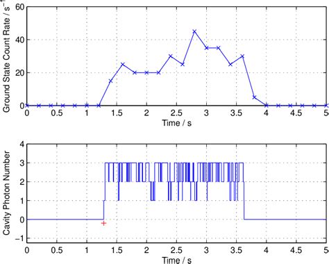 Figure 1 From Axion Detection In The Micromaser Semantic Scholar