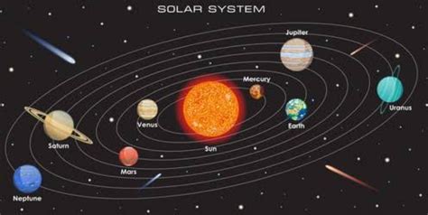 Planets Grade 4 Quiz Quiz