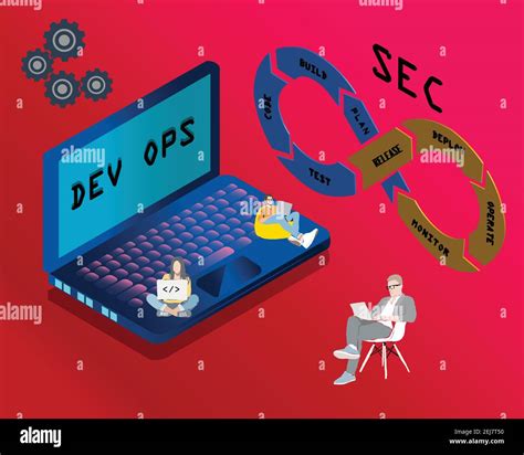 Devsecops Methodology Of A Secure Software Development Process Works Cybersecurity Concept