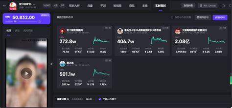 直播中控是干什么的？ 哔哩哔哩