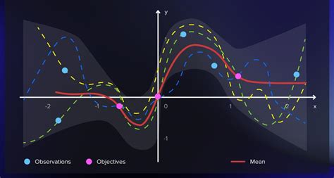 data with jeremy optimizing machine learning jeremy mathew posted on