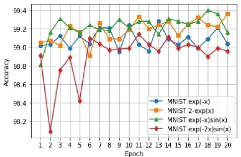 Figure 1 From A Bio Inspired Low Power Hybrid Analogdigital Spiking Neural Networks For