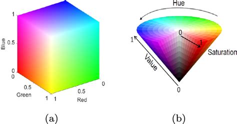 Color Model Diagram A Rgb Color Model B Hsv Color Model Download Scientific Diagram