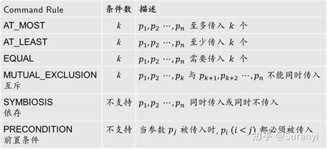 Commandparser Java 中的命令行参数解析工具 图形化设计与管理 知乎