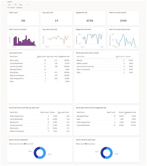 Whats New In Dynamics 365 Customer Service 2021 Release Wave 1