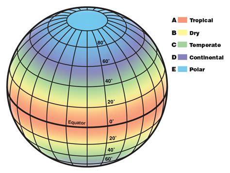 5 Newsela What Are The Different Climate Types Capricorn And