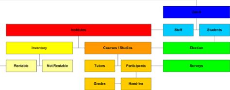 simplified diagram of database structure download scientific diagram