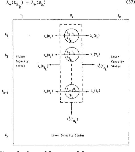 Figure 8 From A Frequency Amd Duration Approach For Interconnected System Reliability Evaluation
