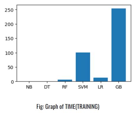 GitHub Ayanpanda Github Detection Analysis Using MachineLearning
