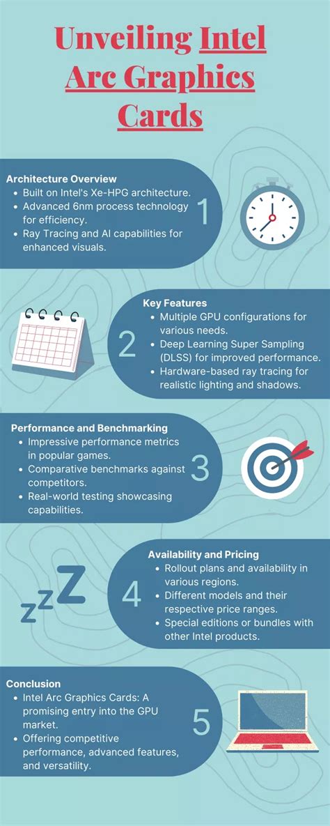 Ppt Explore Intel Arc Graphics Cards Performance Features Availability Powerpoint
