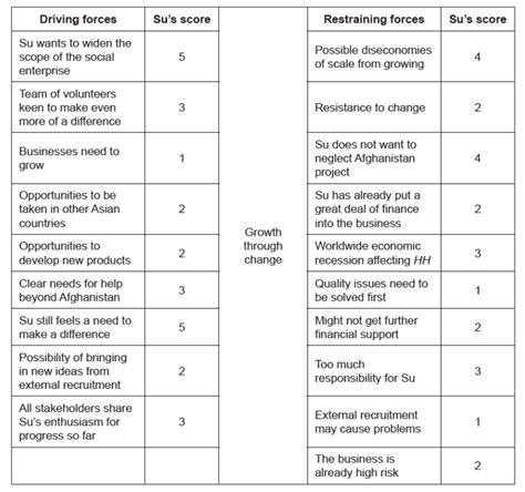 Ib Dp Business Management Business Management Toolkit Circular Business Models Hl Paper 1