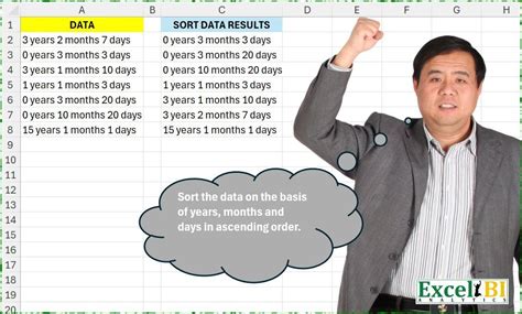 Excel Challenge Problem Excelchallenge Powerquerychallenge Daxchallenge M Dax Powerbi